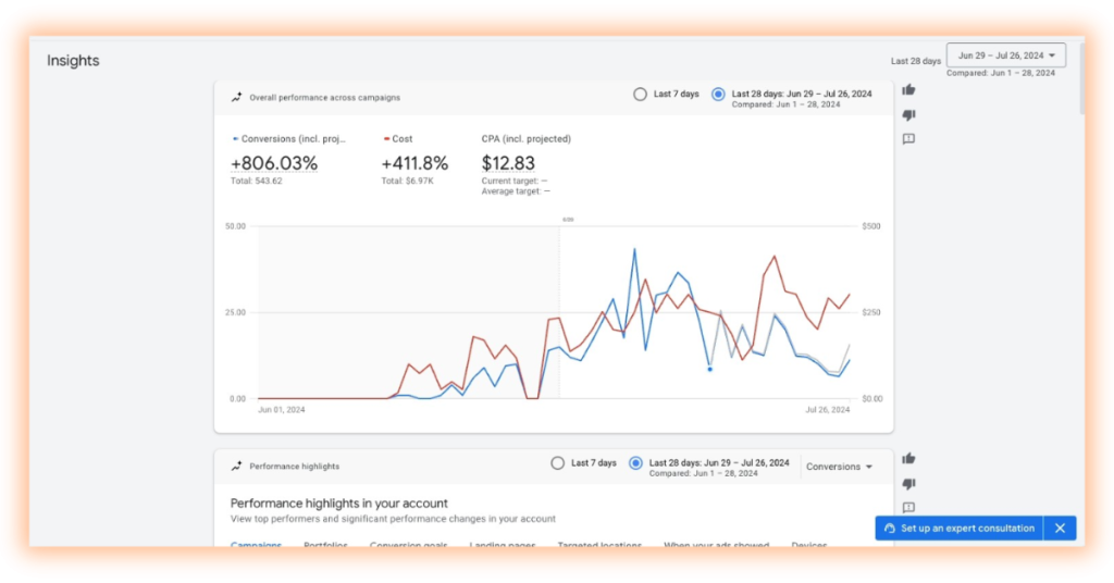How to Scale Your High-End Business with Google Search Ads - Ellington ...