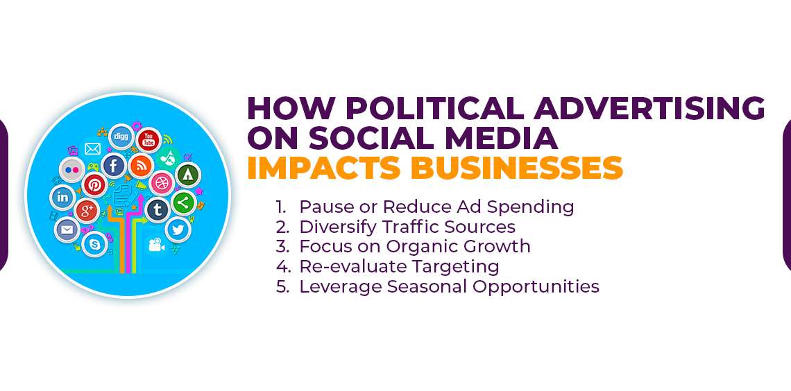The Political Ad Flood and How It’s a Threat to Your Paid Ads