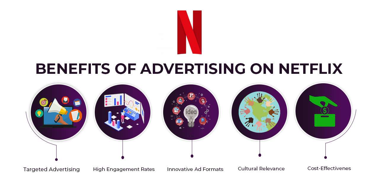 How to Advertise on Netflix?